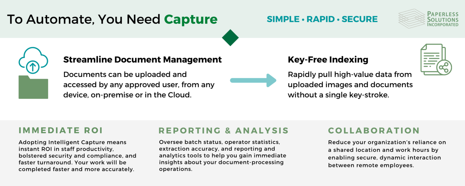 Electronic Document Capture Services and More | Paperless Solutions